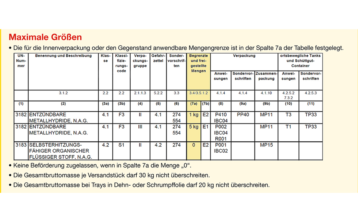 LQ und EQ richtig vorbereiten